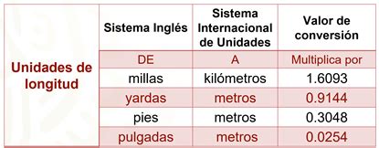 Tabla De Pulgadas Y Yardas Y Pies Pulgadas A Yardas In A Yd