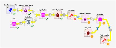 Failure When Running Example Issue Irena Flextool Flextool GitHub