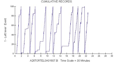 Psychology Of Learning Fixed Ratio Schedule Fr20
