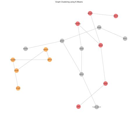 Graph Implementation In Python Graphs Are An Essential Data Structure