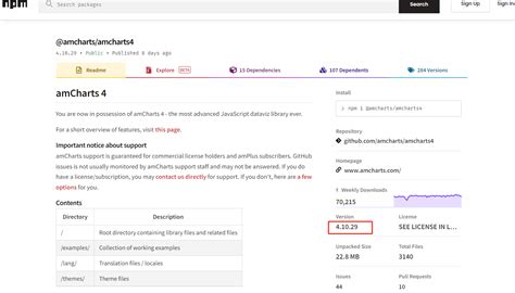 Problem About Npm Version · Issue 4158 · Amchartsamcharts4 · Github