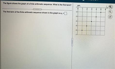 solved the figure shows the graph of a finite arithmetic
