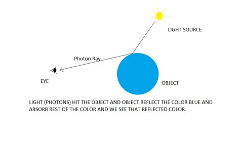ray tracing backward v s forward ray tracing
