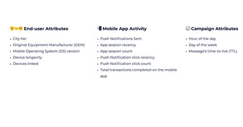 How To Improve Push Notification Delivery Rates MoEngage Whitepapers