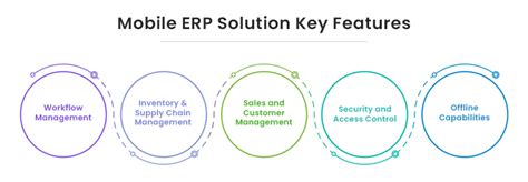 How Cloud Based Mobile ERP Revolutionizes Businesses