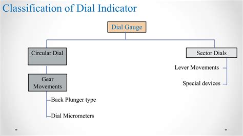 Dial Indicator Introduction Different Parts Pptx