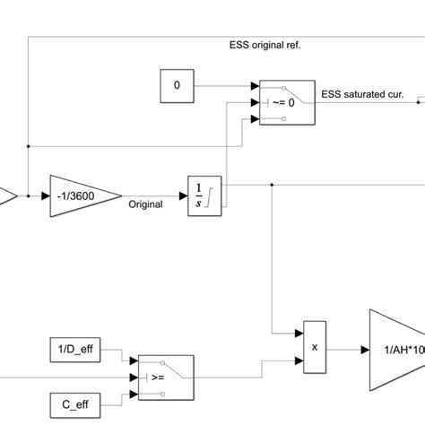 The Description Module Of The Bess Charging Discharging Behaviors And