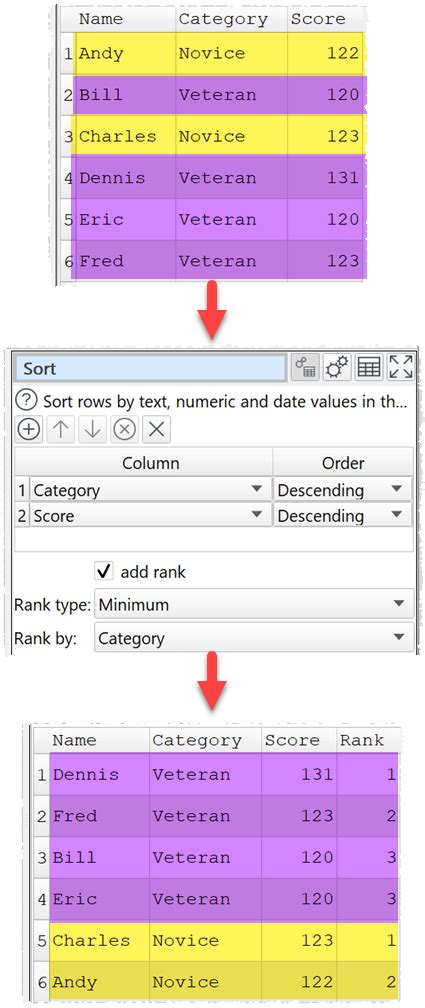 easy data transform v1 35 0
