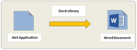 Generate Word Document Using C