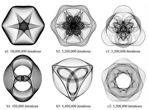 Geometric Patterns Design With Recursive Pursuit Relative Motions