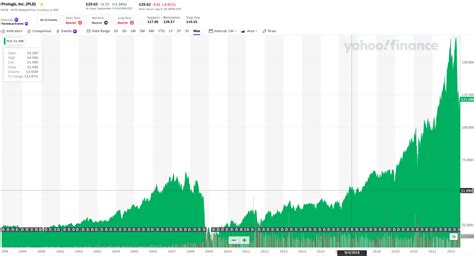 My Top 4 REIT Holdings The Cream Always Rises To The Top Seeking Alpha