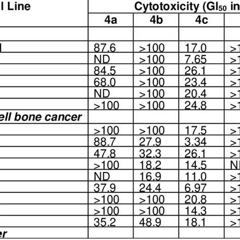 Structure Activity Relationship For C4 Position Download Scientific Diagram