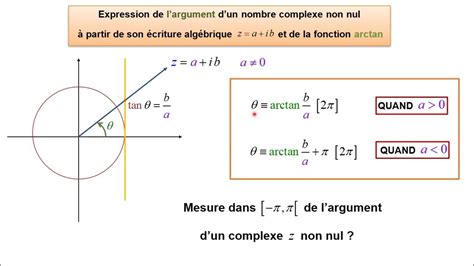 Expression De Largument Dun Z Non Nul à Partir De Son écriture Algébrique Et De La Fonction