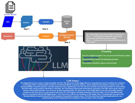 Document Parsing And Question Answering With Llms Served Locally Jie