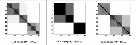 using visualization algorithms vat and ivat to assess cluster tendency by ayobami akiode