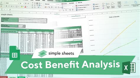 SIMPLE Cost Benefit Analysis Excel Template Calculates ROI BCR