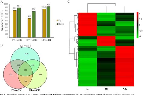 Figure 1 From Transcriptomic Analysis Reveals Aspergillus Oryzae