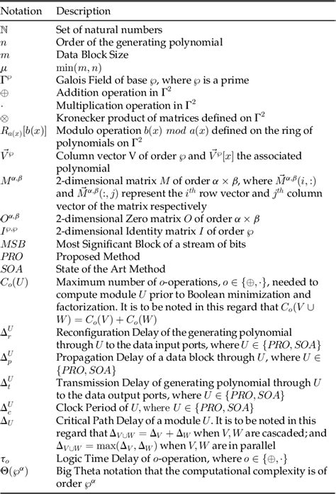 Table 2 From Block Wise Computation Of Cyclic Redundancy Code Using Factored Toeplitz Matricesin