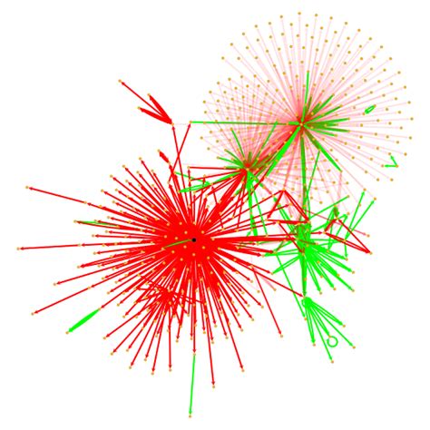 efficient large graph propagation algorithm quasilinear musings