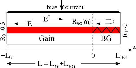 Figure 1 From Quantum Dash Based Single Section Mode Locked Lasers For