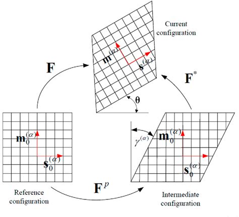 Figure 1 From Influence Of Grain Orientation And Grain Boundary