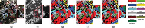 Figure 10 From Fractional Fourier Image Transformer For Multimodal Remote Sensing Data