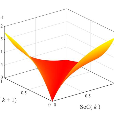 Classification Power System Buses Download Scientific Diagram