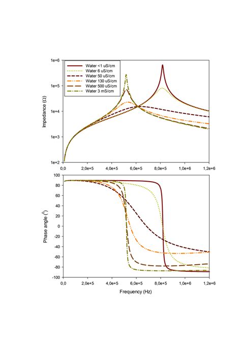 Phase Angle Impedance At Abby Thorn Blog