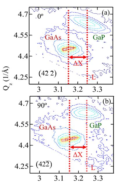 3 Reciprocal Space Maps Of Gapgaas Epitaxial Layer For A 42 ¯ 2