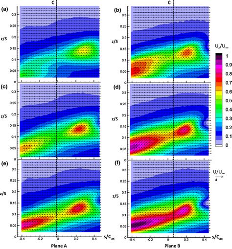 Contours Of Time Averaged Spanwise Z Velocity Overlaid With