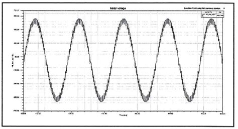 Sinusoidal Filter Ergun Elektrik