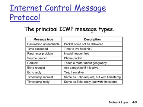 Ppt Dhcp Dynamic Host Configuration Protocol Powerpoint Presentation Id 5763876