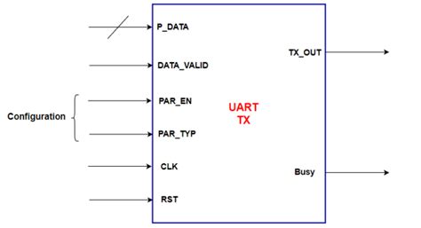 GitHub NouraMedhat28 UART TX