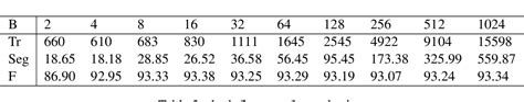 Table 3 From Chinese Segmentation With A Word Based Perceptron Algorithm Semantic Scholar