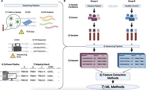 Tcr Sequencing 인코덤 생물정보 전문위키