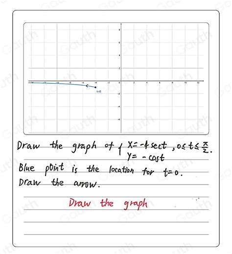 solved use desmos to graph the curve represented by the parametric