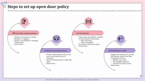 Steps To Set Up Open Door Policy Comprehensive Communication Plan Ppt Slide