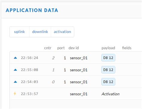 creating a ttn node stories labs