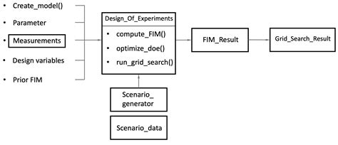 Pyomo DoE Pyomo Documentation