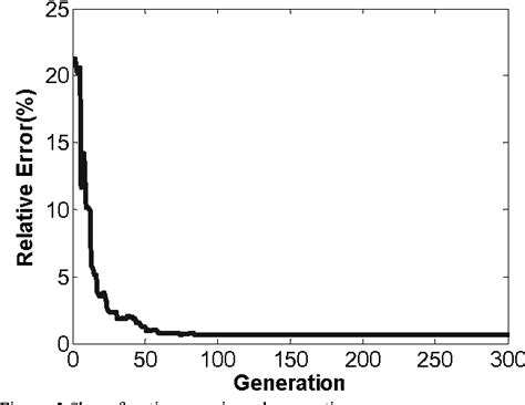 figure 3 from electromagnetic imaging of buried perfectly conducting