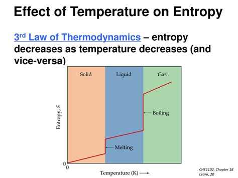 Ppt Chapter 18 Thermodynamics Powerpoint Presentation Free Download