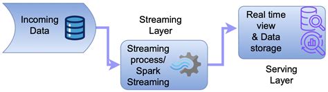 Stacking Ensemble Deep Learning For Real Time Intrusion Detection In Iomt Environments