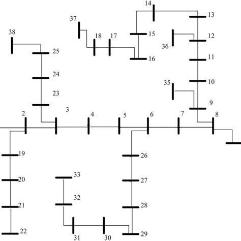 modified ieee 13‐bus test system for microgrid design download