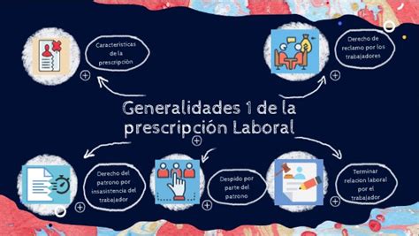 Prescripcion Laboral Genially