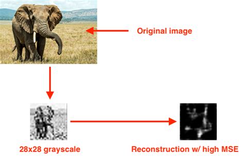 Github Behnoudshafizadeh Autoencoder Anomaly Detection Using Autoencoder For Detecting