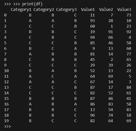 python 데이터 프레임 정렬하기 sort values