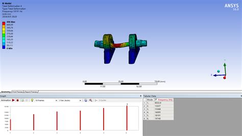 Ansys仿真分析 装配体模态分析 知乎