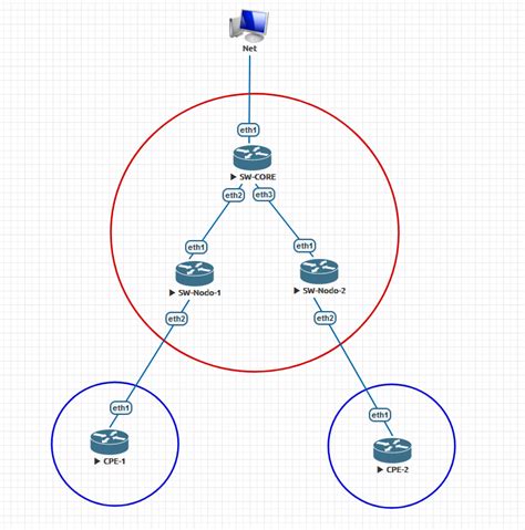 Passive Interfaces Mpls Vpls Routeros V7 Forwarding Protocols Mikrotik Community Forum Passive Interfaces Mpls Vpls Routeros V7 Forwarding Protocols Mikrotik Community Forum