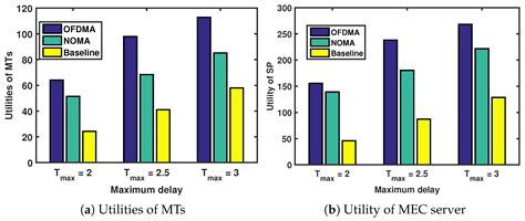 Sensors Free Full Text Enhancing Data Freshness In Air Ground Collaborative Heterogeneous