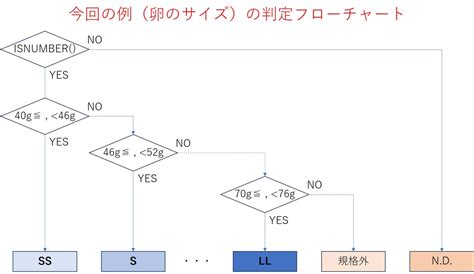 【excel】if関数とand関数を用いて複数条件を処理する方法 マトリックス表の判定 好奇心エンジニア